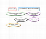 3rd Grade Social Studies Collection Resources | GoOpenMichigan