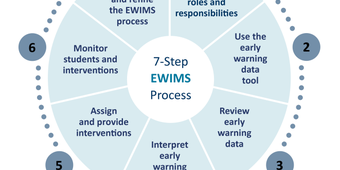 Curated Collections | GoOpenMichigan